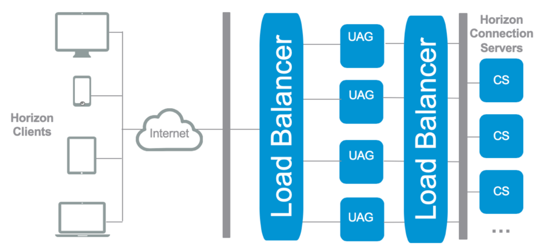 Even Gooder: A Primer On NSX Advanced Load Balancer (Avi Vantage) For ...