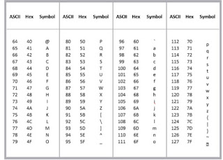 ASCII TABLE || HEXADECIMAL TABLE