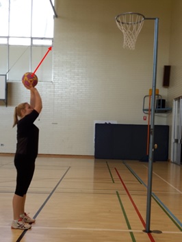 What are the optimal biomechanics of the netball goal shot?