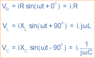 Rangkaian RLC Seri - Belajar Elektronika