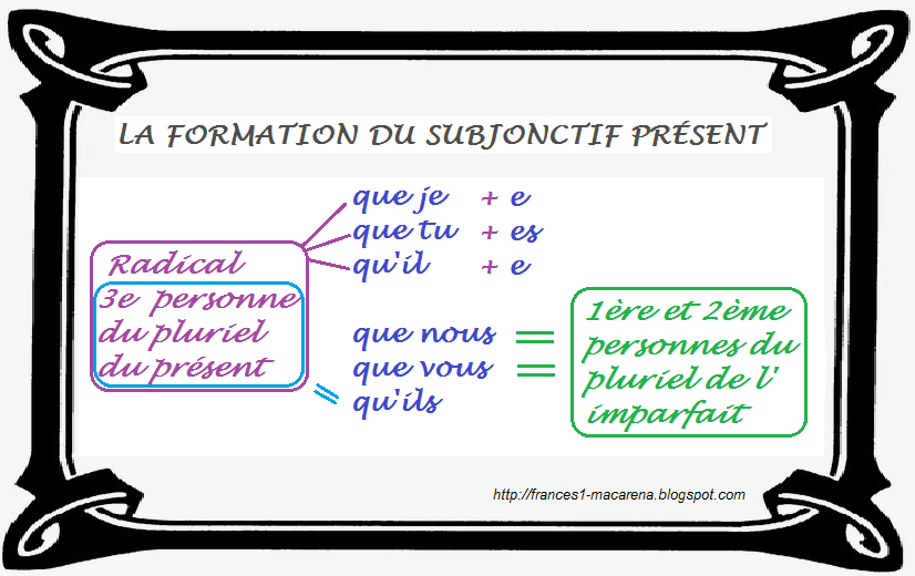 Frances de 1º de Bachillerato (A2): Le subjonctif présent