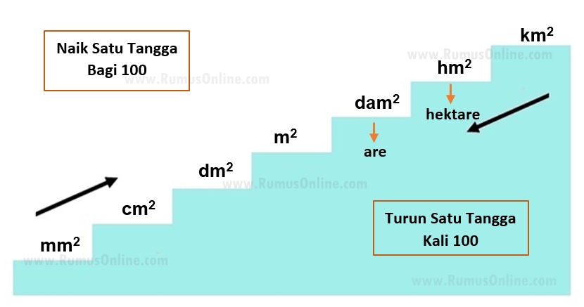🌸 KONSEP PENGUKURAN 🌸