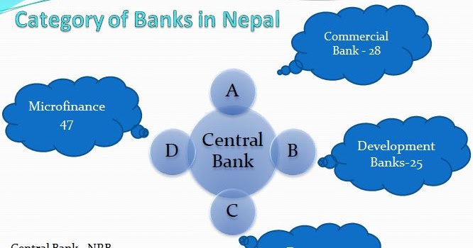 Microfinance | Microcredit | - Everything you should know!!!!