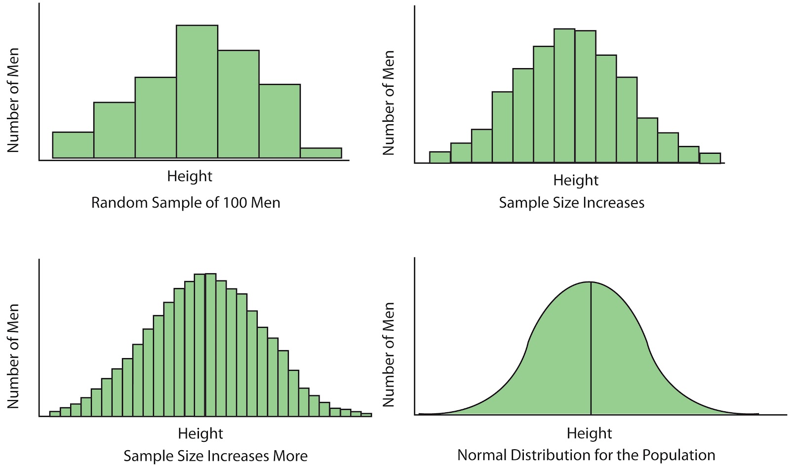 Groundwire G Is For Gaussian Curves groundwire-g-is-for-gaussian-curves
