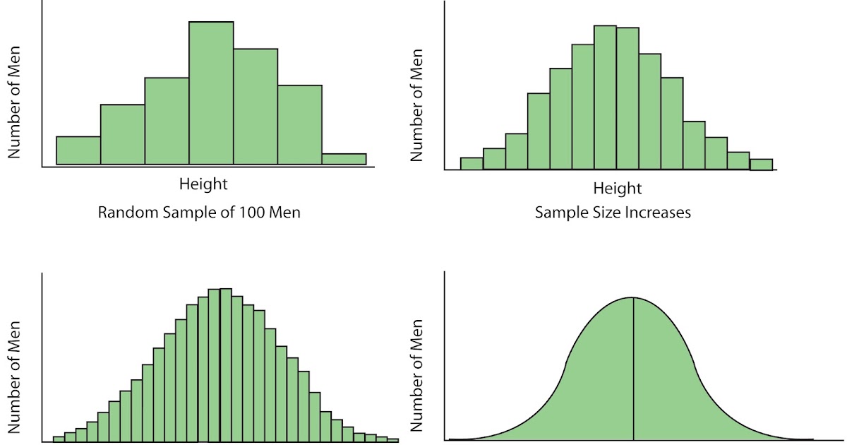 Groundwire: G is for Gaussian Curves