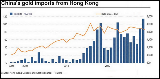China Continues Buying Gold Like There Was No Tomorrow! Here Are the ...