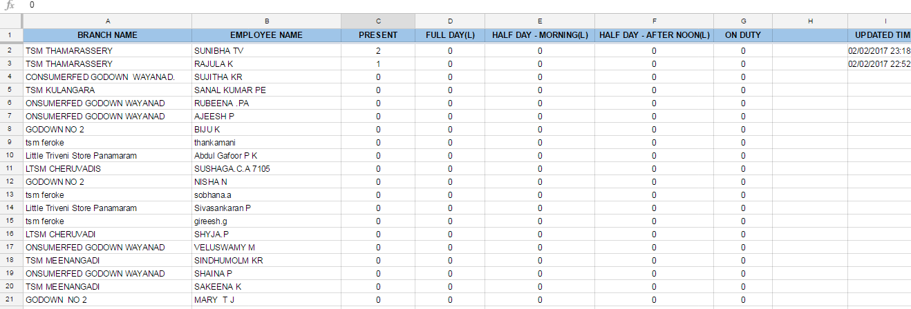 java source code: Free Attendance Tracking System- Consumerfed Deepa ...