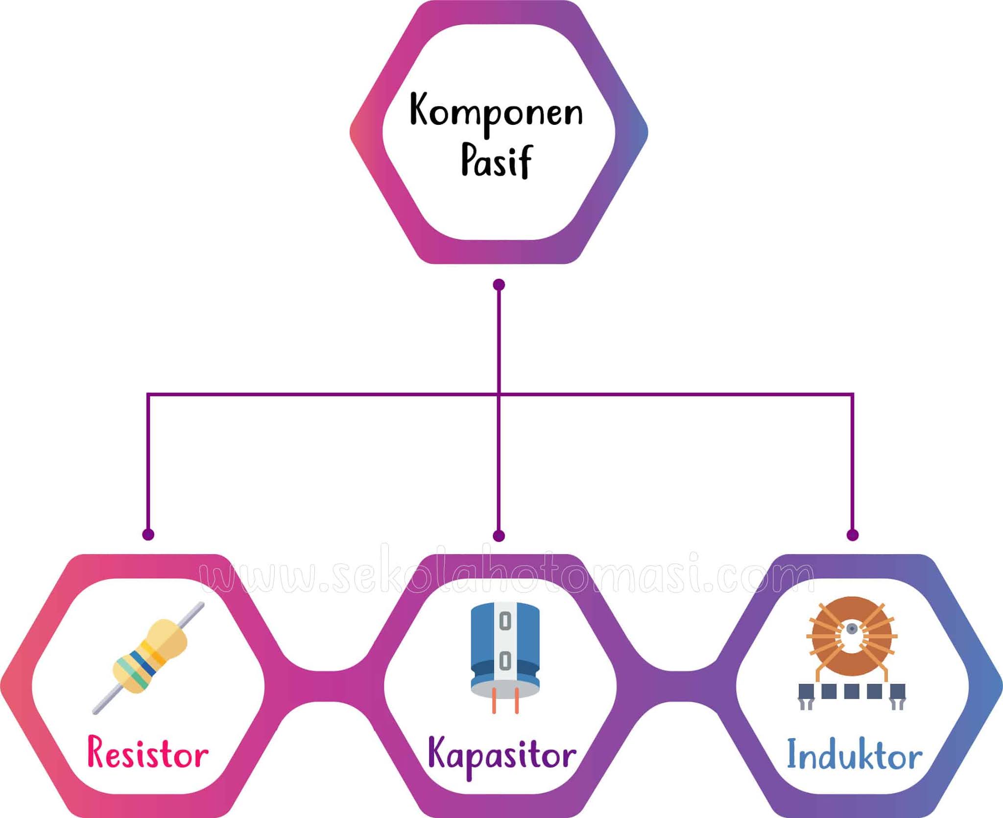 Komponen Pasif Elektronika - Dunia Elektro
