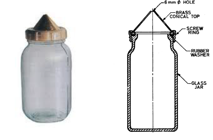 Aggregates Testing: Determination of Specific Gravity of Fine Aggregate Aggregates Testing: Determination of Specific Gravity of Fine Aggregate