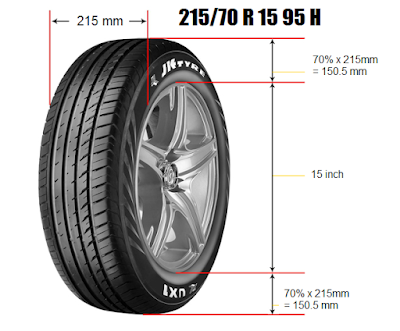 Ukuran Baut Ban Mobil Xpander, Inspirasi Terkini!