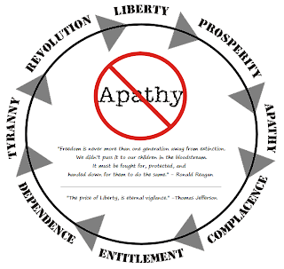 The Patriot Sheepdog: Who Cares about Apathy?!