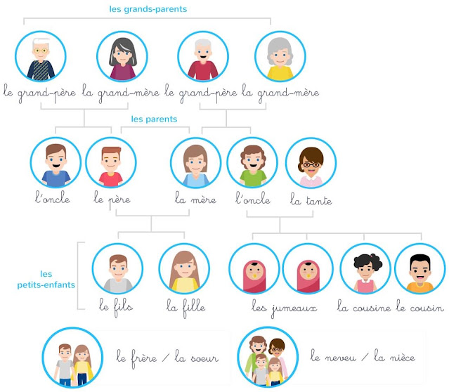 LA PROF DE FLE: Ma famille