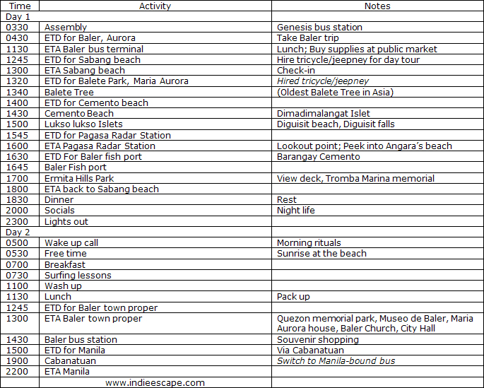 Baler City Tour Itinerary: 2 days | Indie Escape
