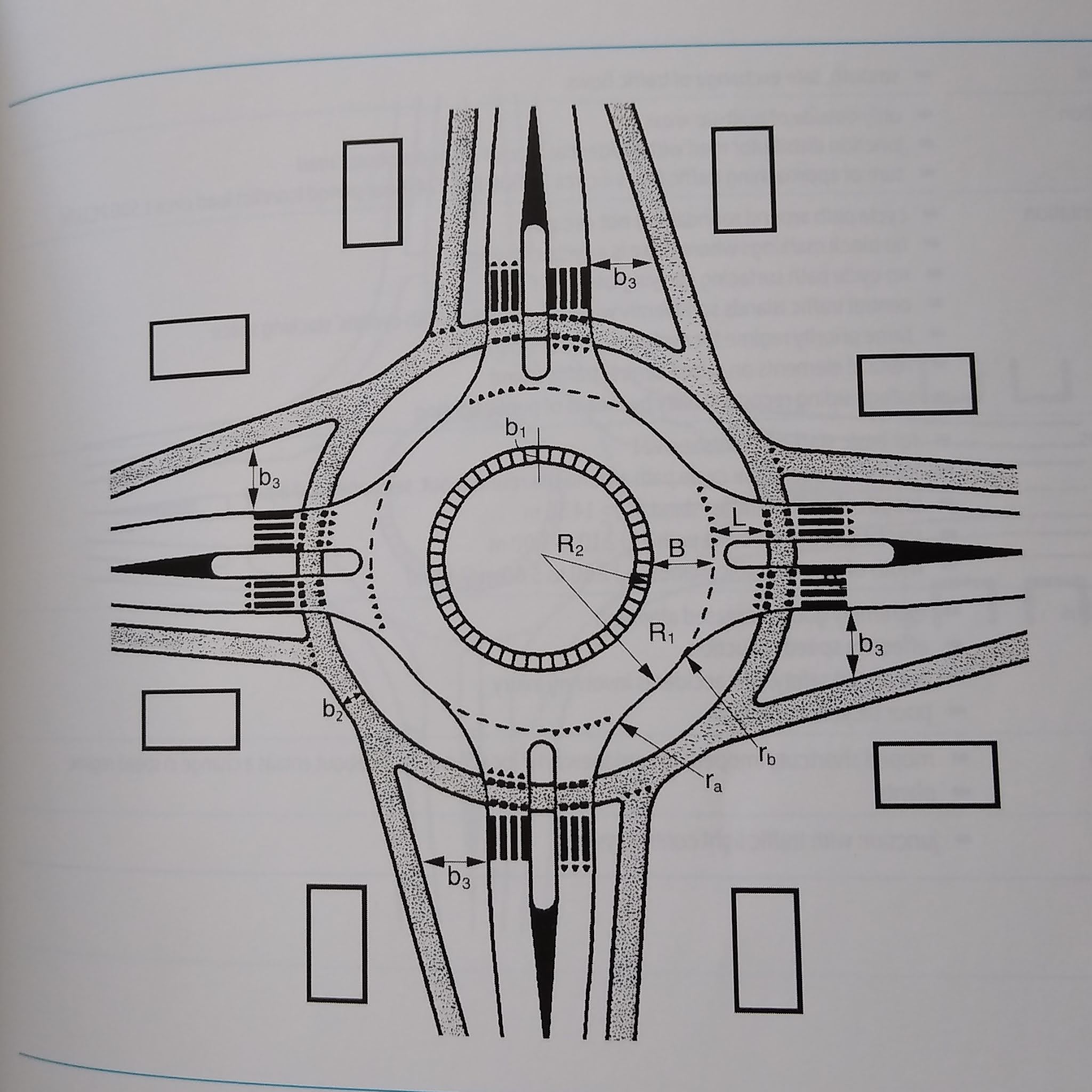 The Ranty Highwayman: What Is A Dutch Style Roundabout?