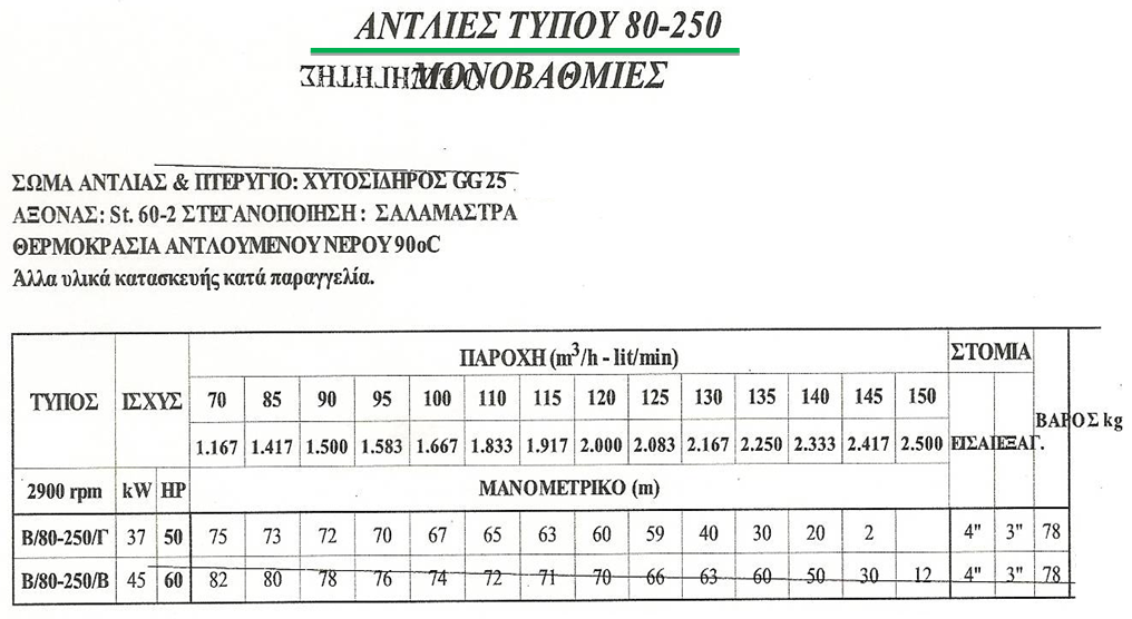 ΗΛΕΚΤΡΟΛΟΓΟΙ 1ης ΕΠΑΣ ΟΑΕΔ ΘΕΣΣΑΛΟΝΙΚΗΣ: ΥΠΟΛΟΓΙΣΜΟΣ ΙΣΧΥΟΣ ΑΝΤΛΙΑΣ ΚΑΙ ...