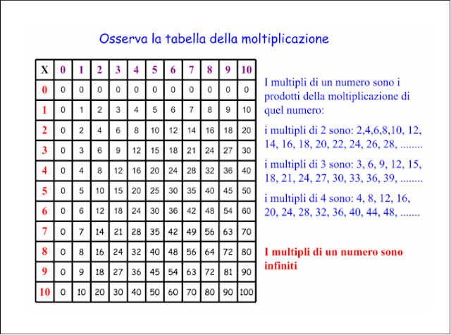 didattica matematica scuola primaria: dicembre 2017
