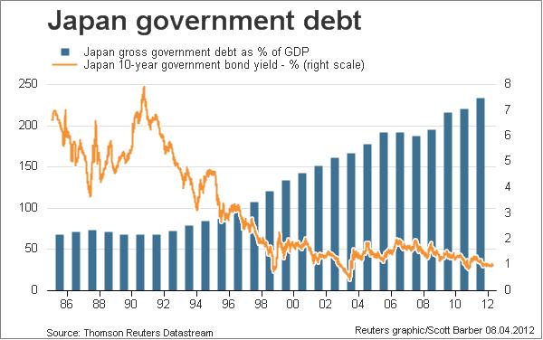 Government Debt