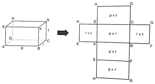 CARA MUDAH MENGENAL BALOK PADA MATEMATIKA - DOMINIC NEWS