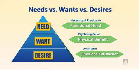 New Marketing Era - Dynamics: Need Want Demand & Desire