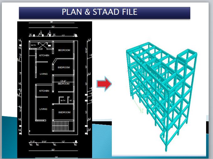STAAD FILE FOR RESIDENTIAL BUILDING DOWNLOAD ( 30' X 60') - CIVIL WEBSITE