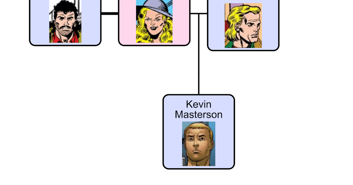 A Comic Odyssey: The Masterson Family Tree
