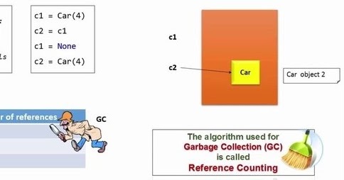 How are variables and memory managed in Python?