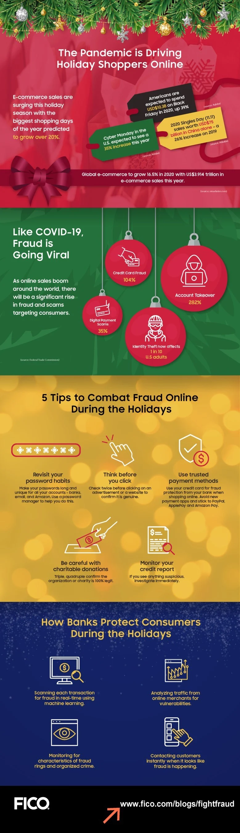 5 Ways to Combat Fraud During the Holidays | IndianWeb2.com