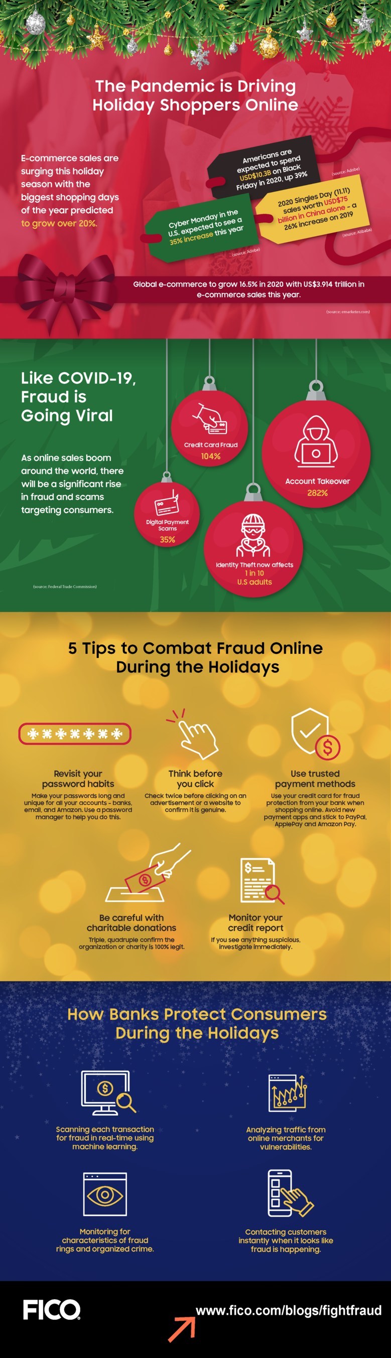 5 Ways to Combat Fraud During the Holidays | IndianWeb2.com