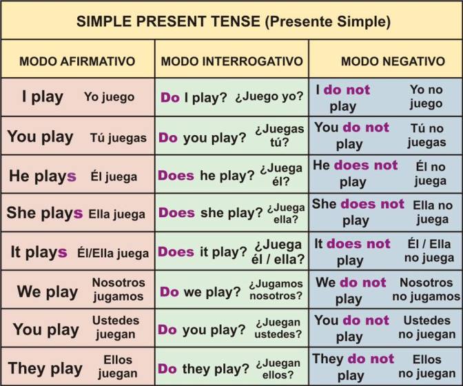 English Lessons of Primary School and suggestions for my students ...