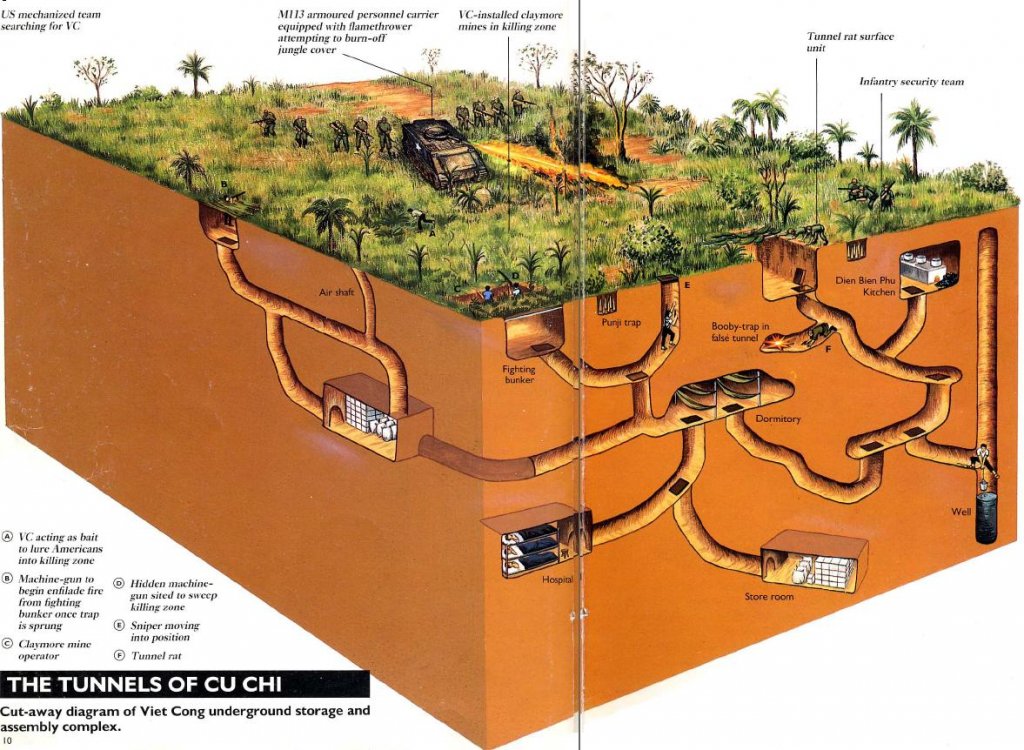 Practical Eschatology: Diagram of a Vietcong Tunnel Complex
