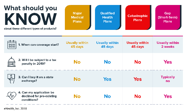 The Top Secret Truth About Compare Health Insurance Plans 2019 Exposed