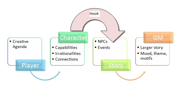 Run a Game: Plot Hooks