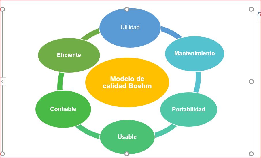 ESTÁNDARES Y MODELOS DE CALIDAD DEL SOFTWARE: MODELO BOEHM