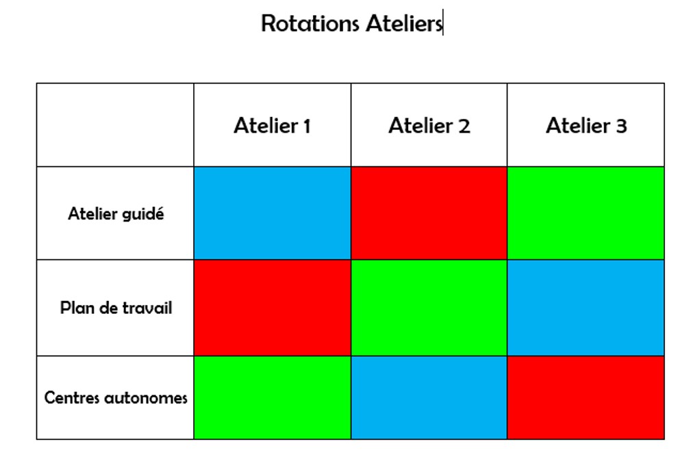 Remue Méninge: Organisation des centres d'autonomie