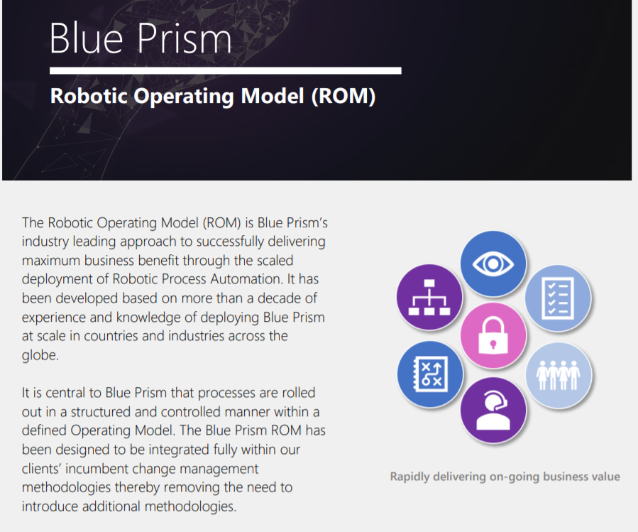 Robotic Operating Model - Blue Prism for You