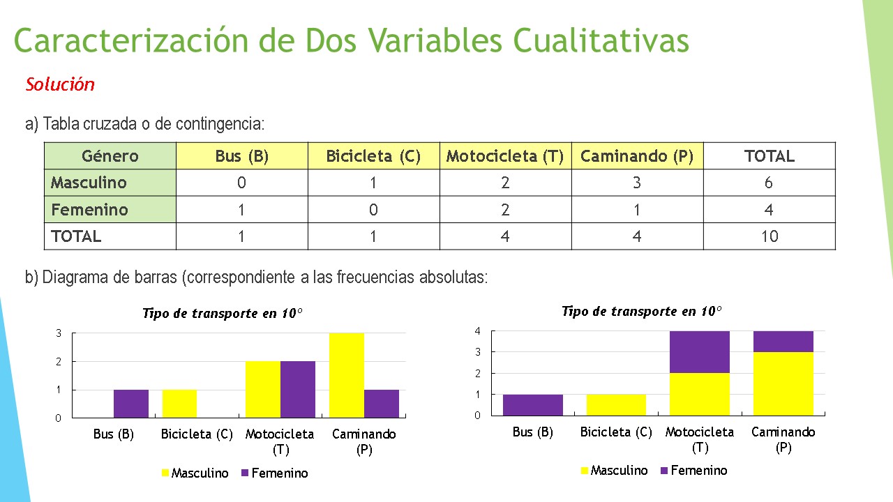 ÁREA DE MATEMÁTICAS: CARACTERIZACIÓN DE DOS VARIABLES CUALITATIVAS