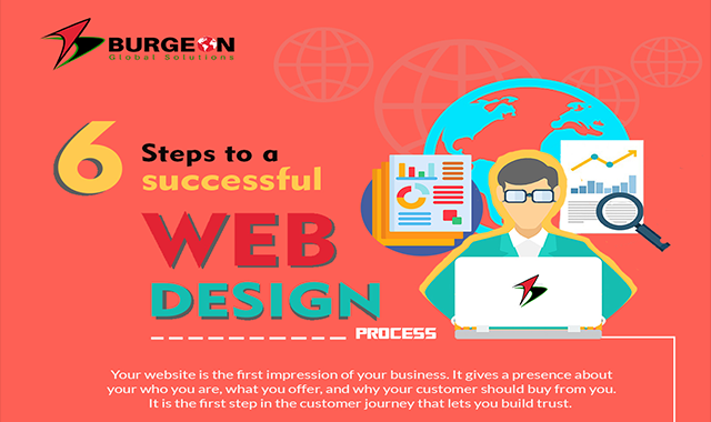 6 Steps to a Successful Website Design Process #infographic - Visualistan