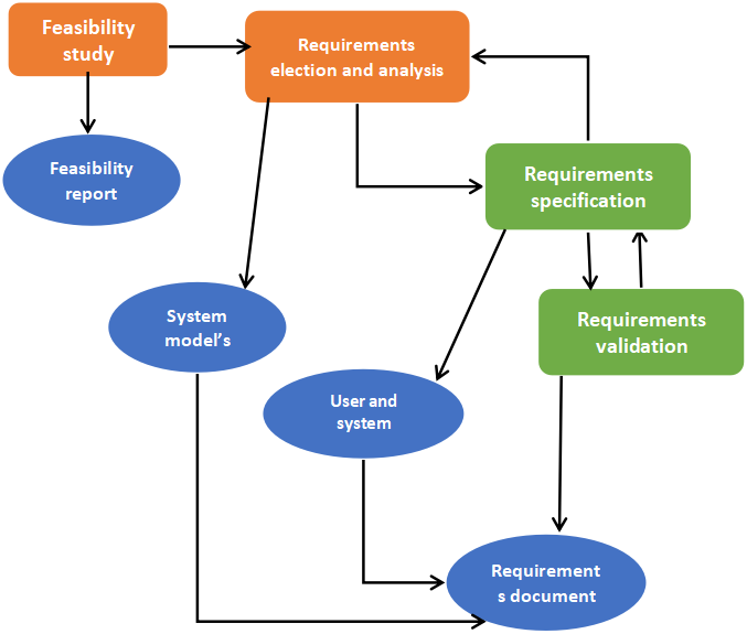 Software Requirements Specification Software Engineering Software Requirements Specification Software Engineering