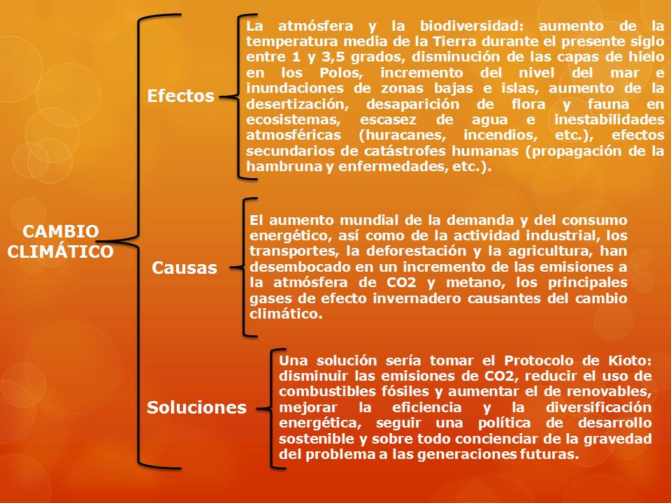 Efectos, causas y soluciones del cambio climático ~ Causas y consecuencias Efectos, causas y soluciones del cambio climático ~ Causas y consecuencias
