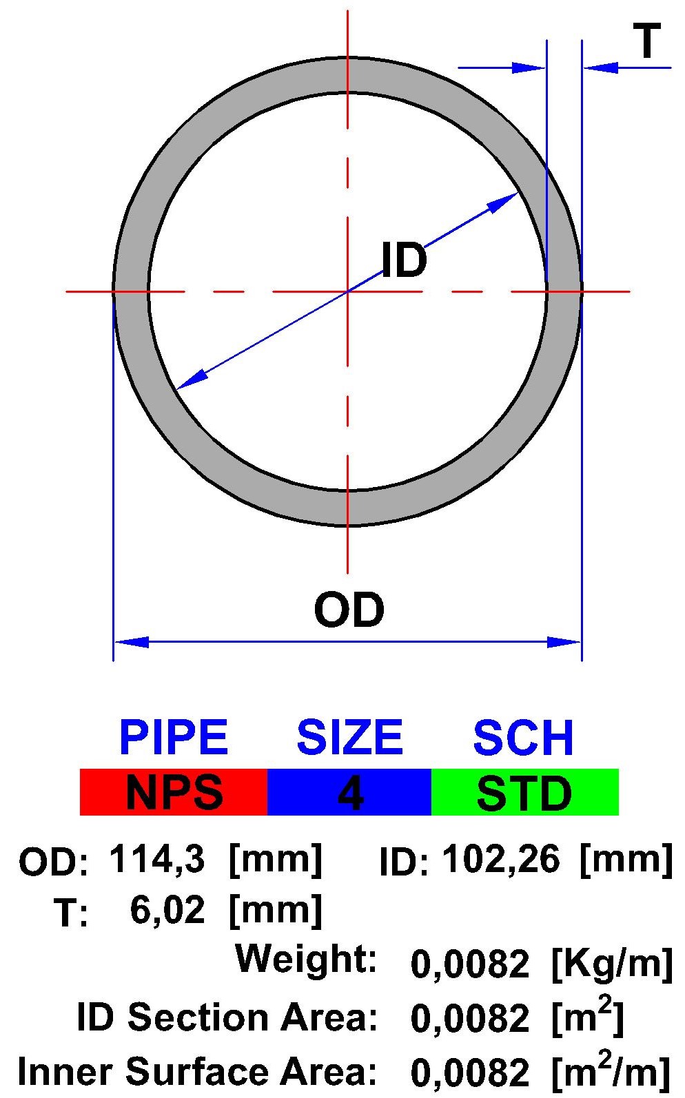 Ukuran Pipa Dan Perumpamaan - Perumpamaan Pada Pipa