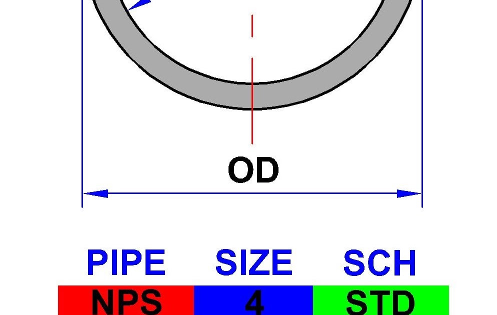 UKURAN PIPA DAN ISTILAH - ISTILAH PADA PIPA - Sepuh 86