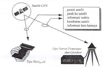 Berbagi Pengetahuan: Pengertian GNSS (Global Navigation Satellite System)