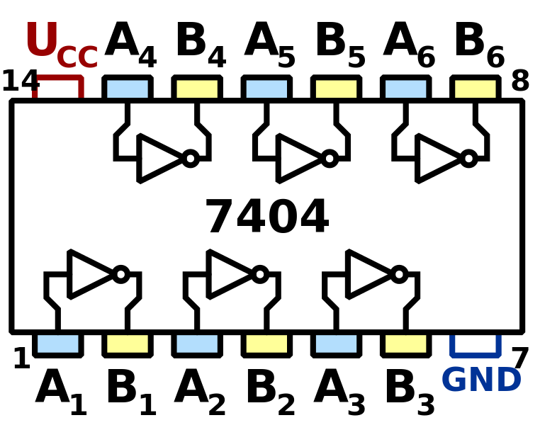 COMPUERTAS LOGICAS - FUNCION LOGICA NOT - INGENIERIATELECOS