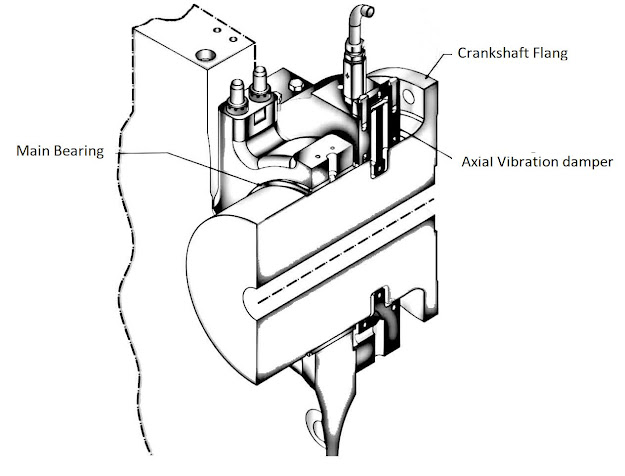 Vibration and Forces- Engine Dynamics