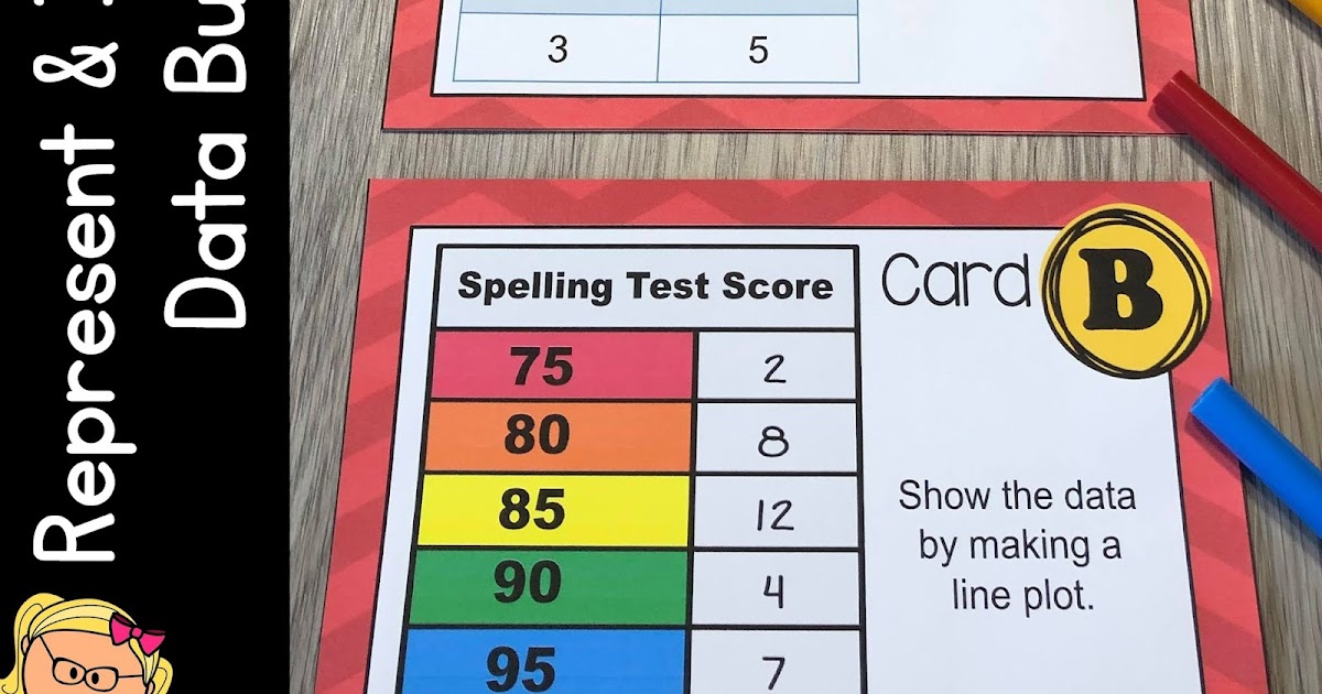 Perfect for Third Grade - 3rd Grade Math Represent and Interpret Data ...