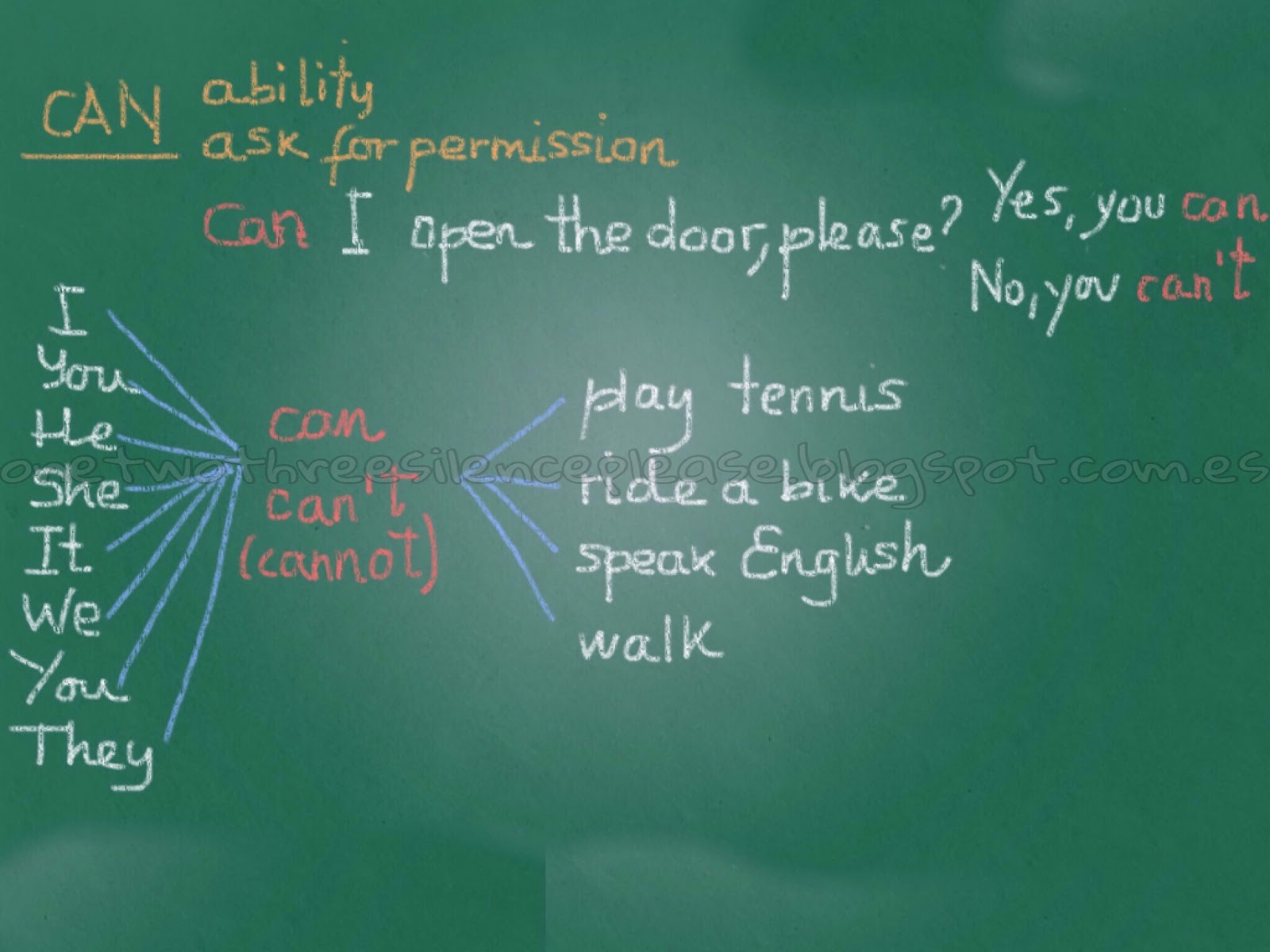 ONE TWO THREE, SILENCE PLEASE!: grammar: can