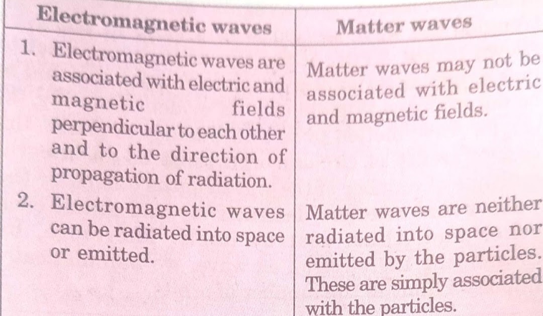 Distinction between Electromagnetic Waves and Matter Waves