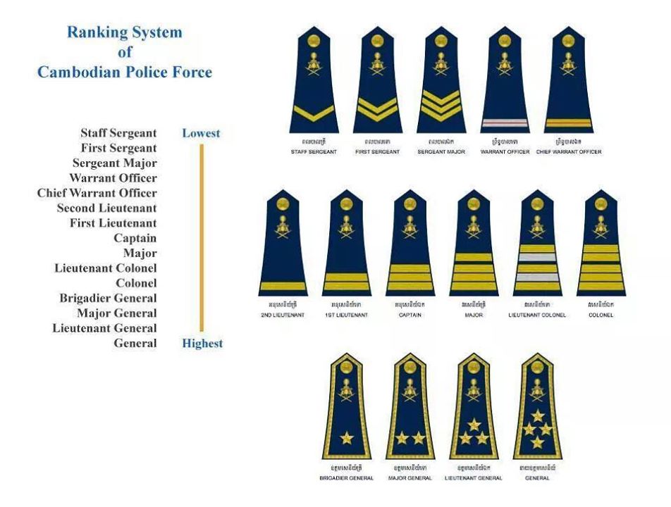 ពាក្យឋានន្តរស័ក្តិទាំង ២០ ពាក្យដែលគួរដឹងមុនប្រែកាសែត ~ Thai for ...
