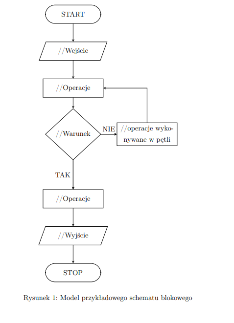 Algorytmy i struktury danych - Wprowadzenie do algorytmów