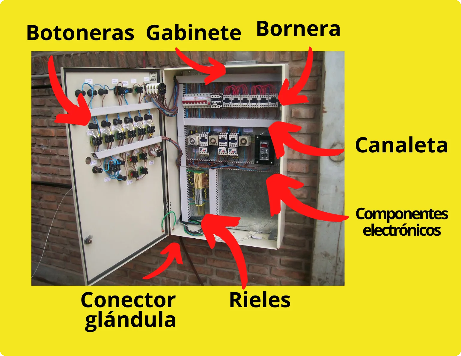 Tablero De Control Eléctrico: Cómo Funciona Y Sus Aplicaciones. – JOXN